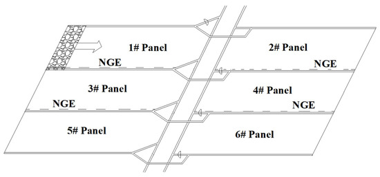 A New Gob-Side Entry Layout for Longwall Top Coal Caving
