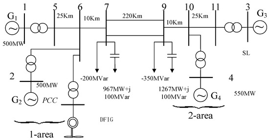 Energies | Free Full-Text | Active-Reactive Additional Damping Control of a Doubly-Fed Induction ...