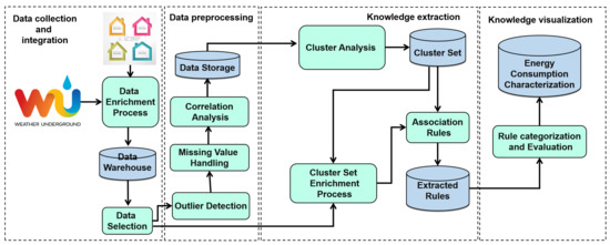 Energies | Free Full-Text | METATECH: METeorological Data Analysis for ...