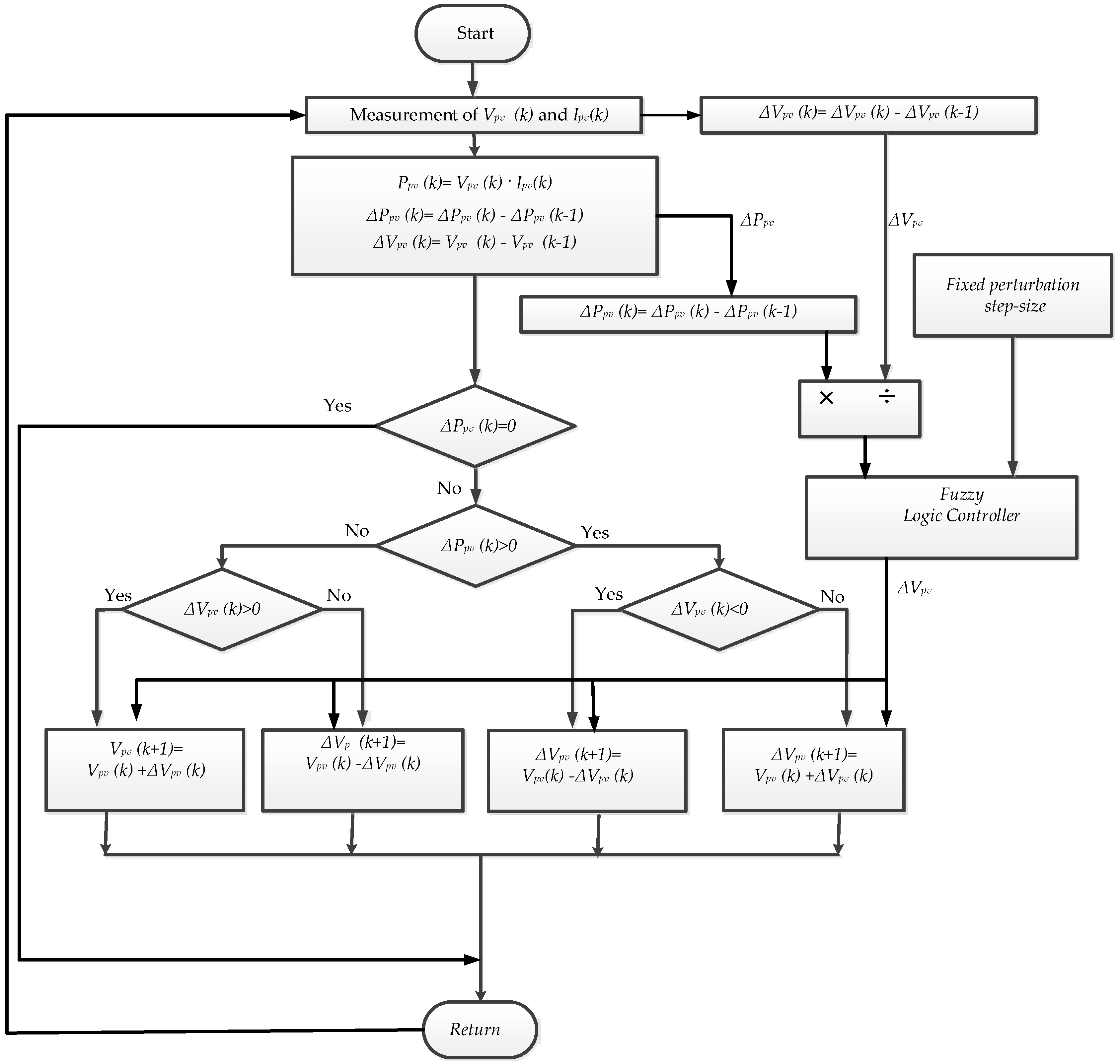A Fuzzy Logical-Based Variable Step Size P&O MPPT Algorithm for Photovoltaic System