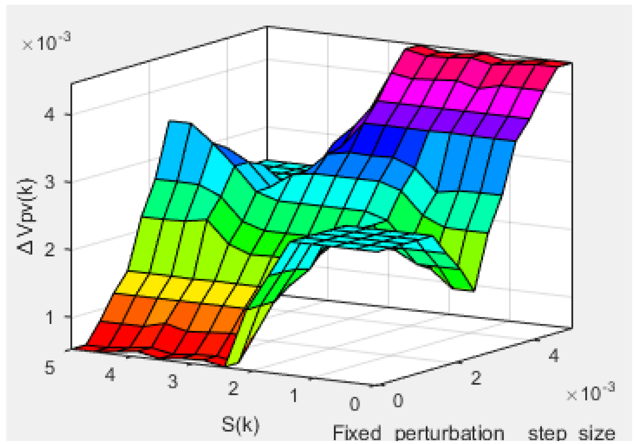 A Fuzzy Logical-Based Variable Step Size P&O MPPT Algorithm for Photovoltaic System