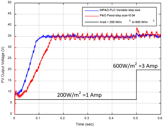 A Fuzzy Logical Based Variable Step Size Pando Mppt Algorithm For