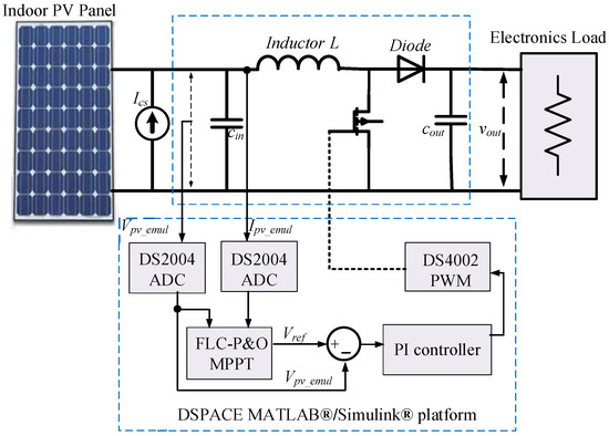 A Fuzzy Logical-Based Variable Step Size P&O MPPT Algorithm for Photovoltaic System