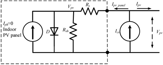 A Fuzzy Logical-Based Variable Step Size P&O MPPT Algorithm for Photovoltaic System