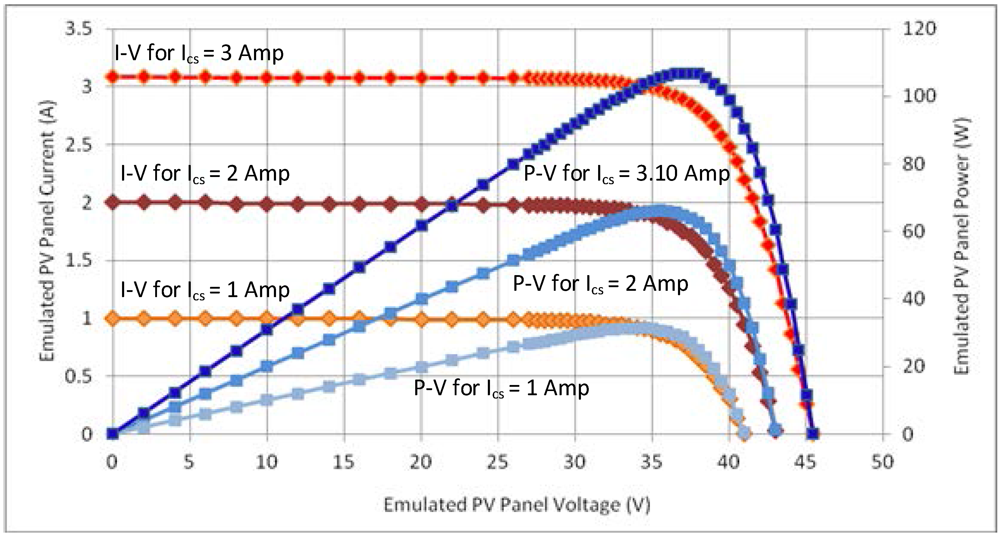 A Fuzzy Logical-Based Variable Step Size P&O MPPT Algorithm for Photovoltaic System