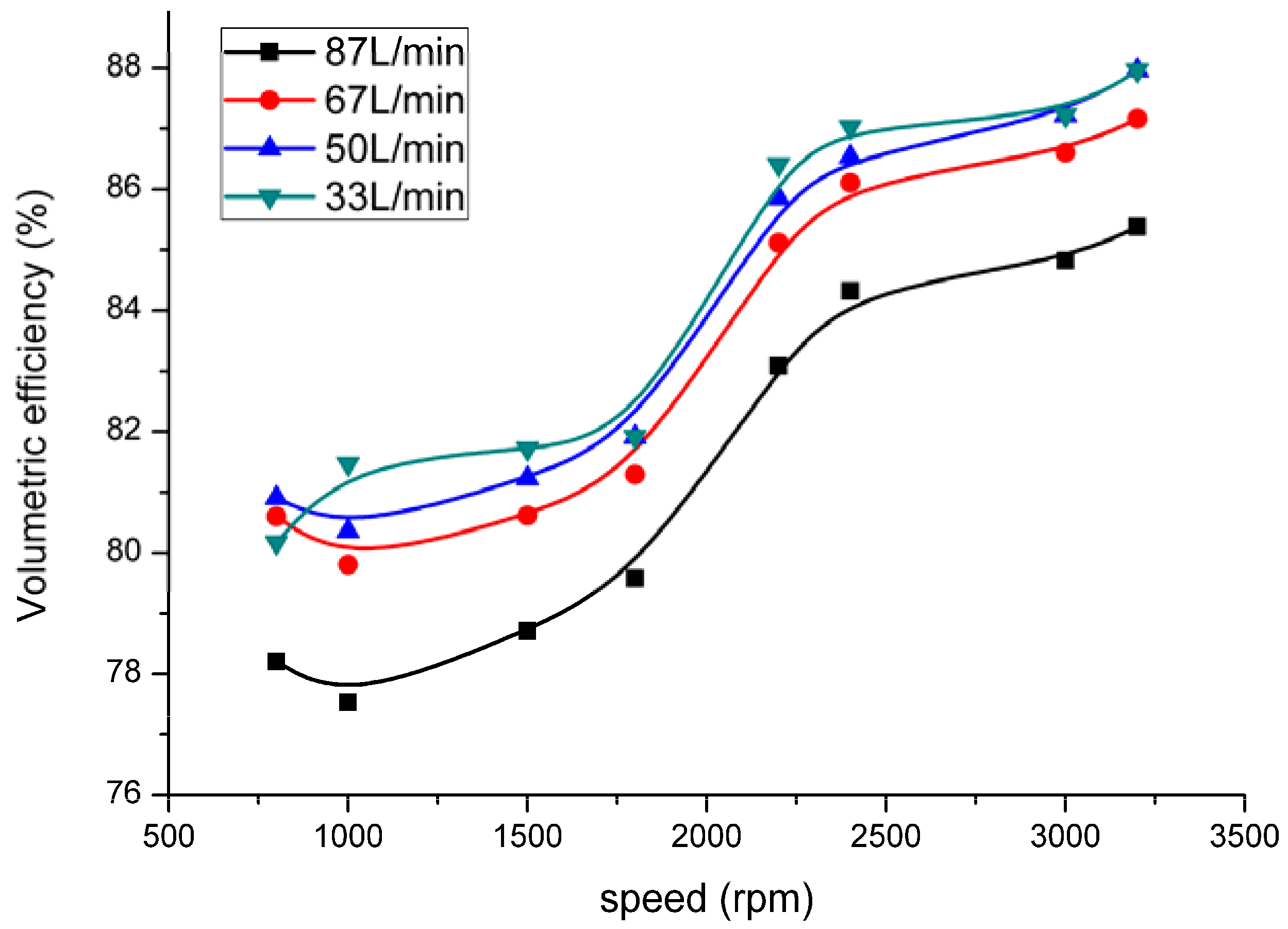 Energies | Free Full-Text | Experimental Investigation into the Effect ...
