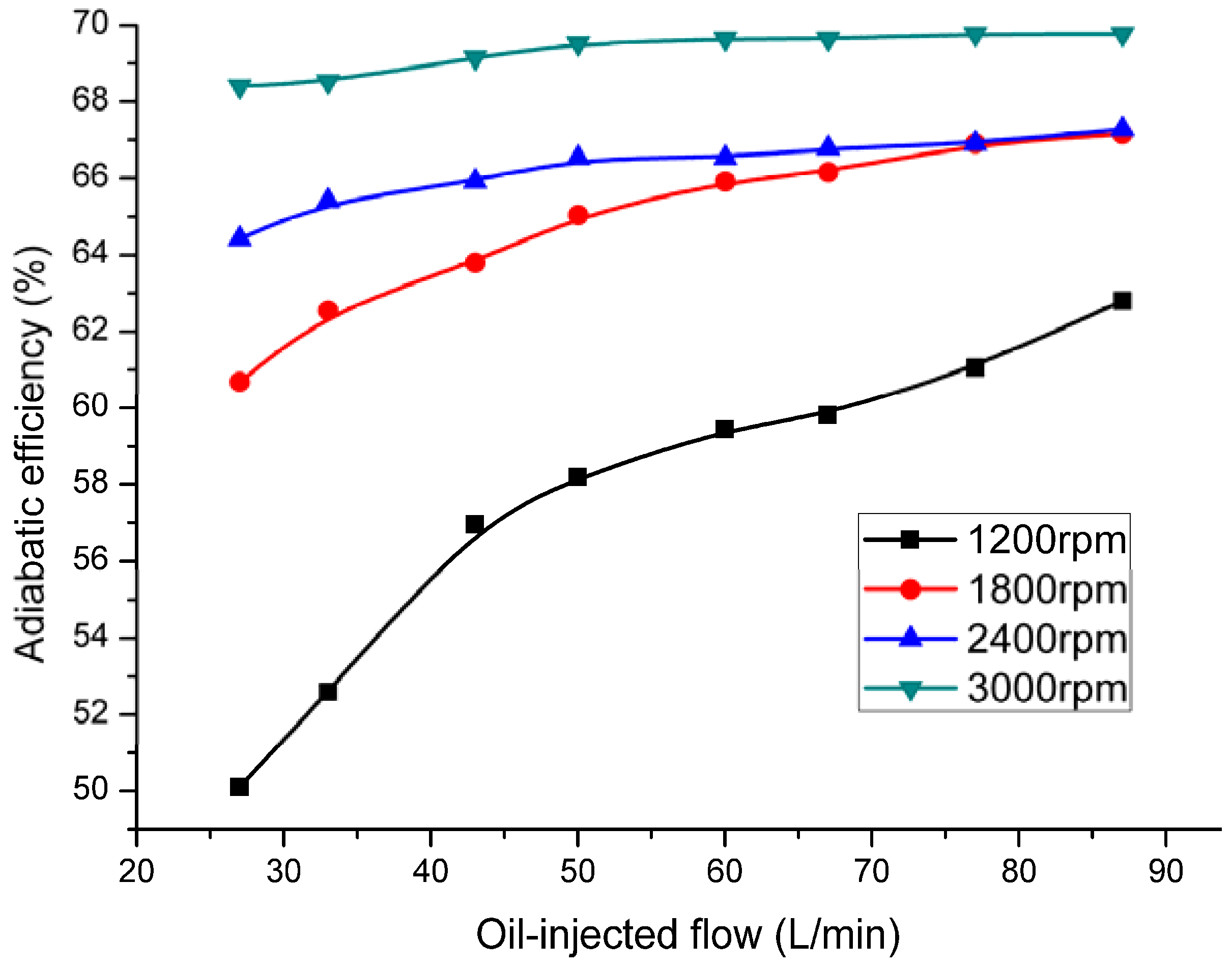 Energies | Free Full-Text | Experimental Investigation into the Effect ...