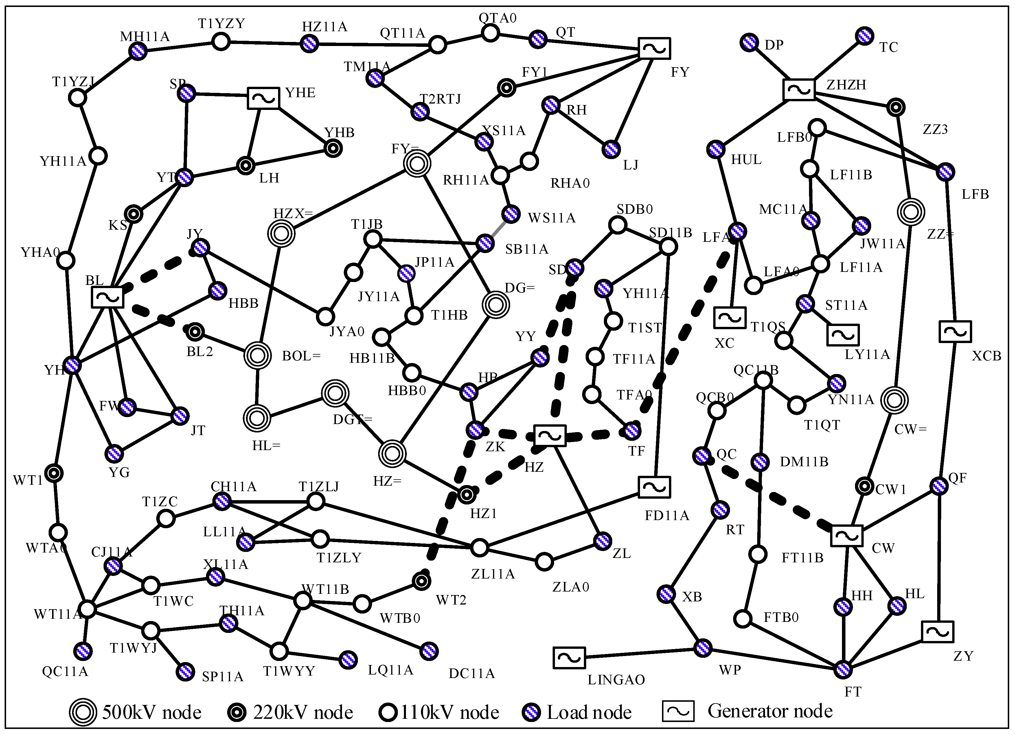 Critical Lines Identification for Skeleton-Network of Power Systems ...