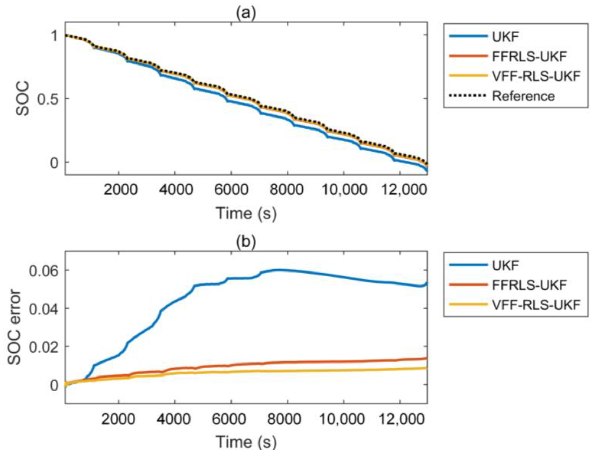 Energies Free Full Text A Novel Method For Lithium Ion Battery