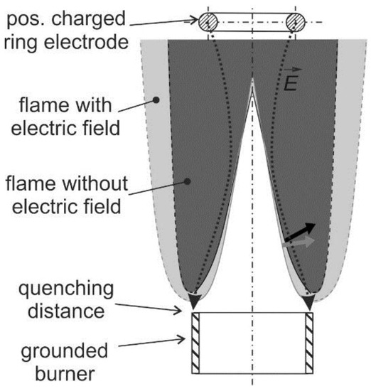 Overview of Electric Field Applications in Energy and Process Engineering