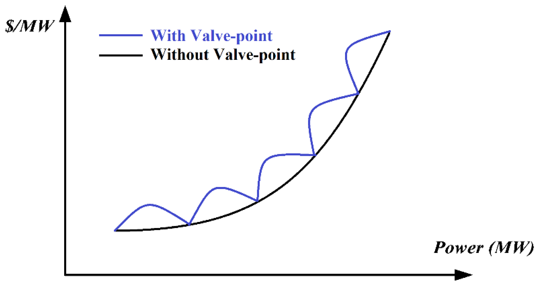 Multiple Fuel Machines Power Economic Dispatch Using Stud Differential Evolution