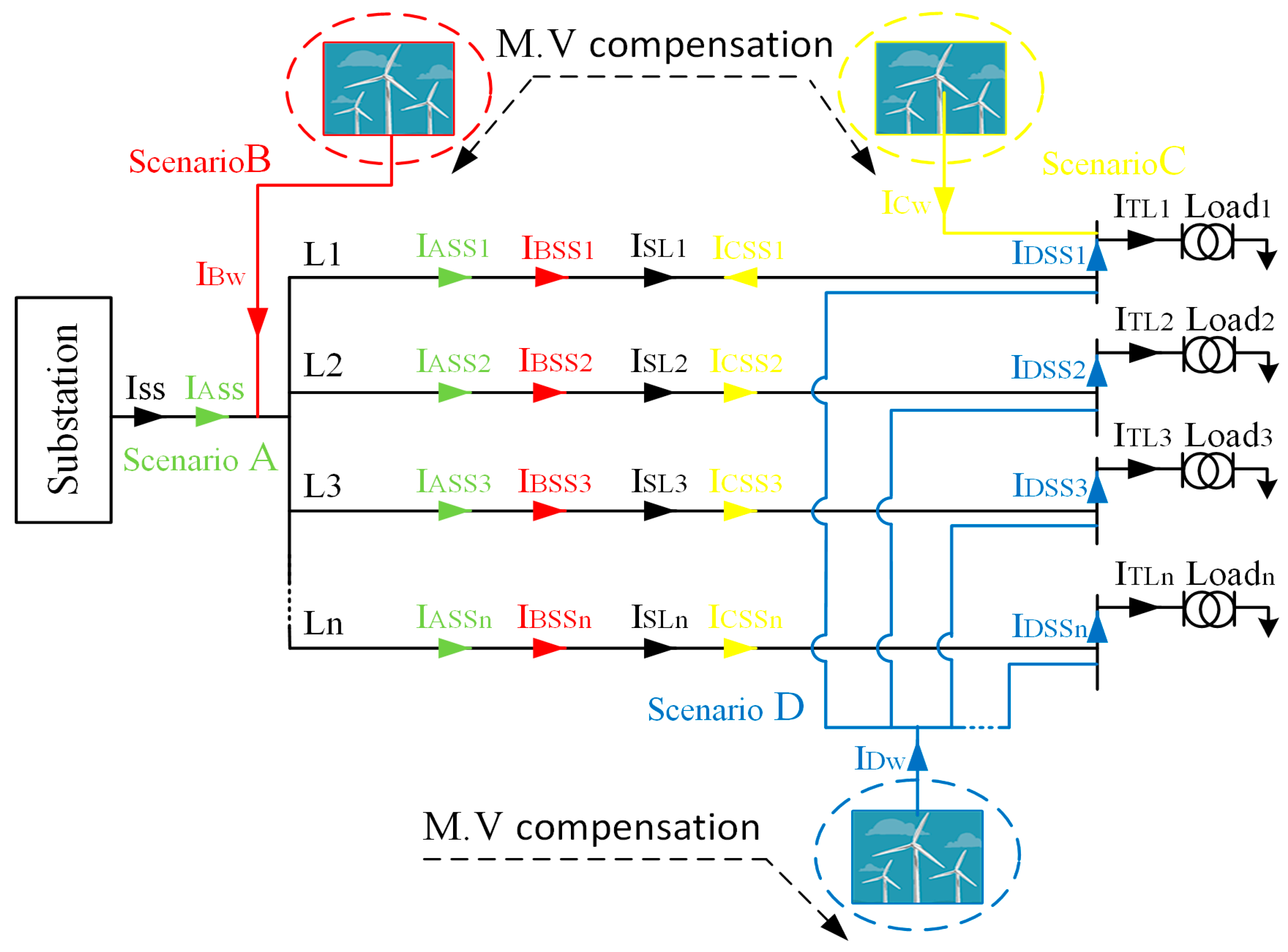 Energies Free Full Text Voltage Regulation And Power Loss Minimization In Radial
