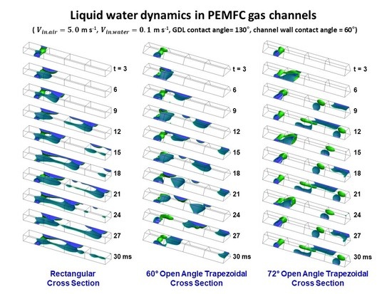 Energies | Free Full-Text | Numerical Investigation of Gas-Liquid Two ...