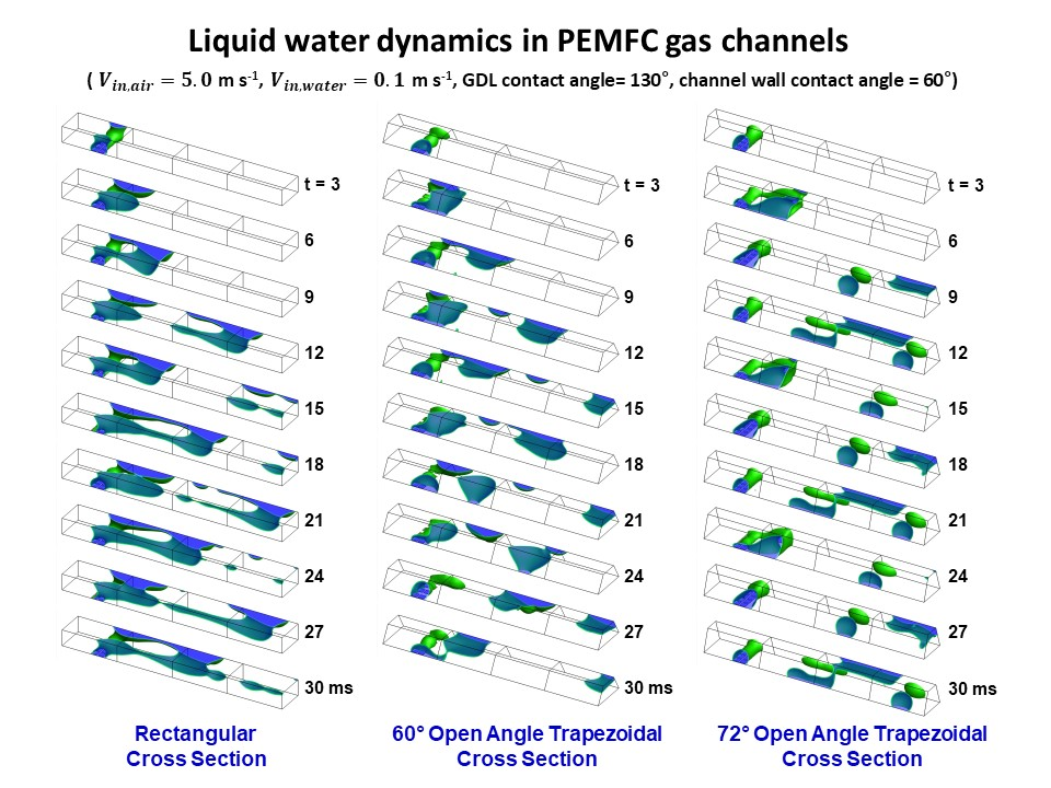 Energies | Free Full-Text | Numerical Investigation of Gas-Liquid Two ...