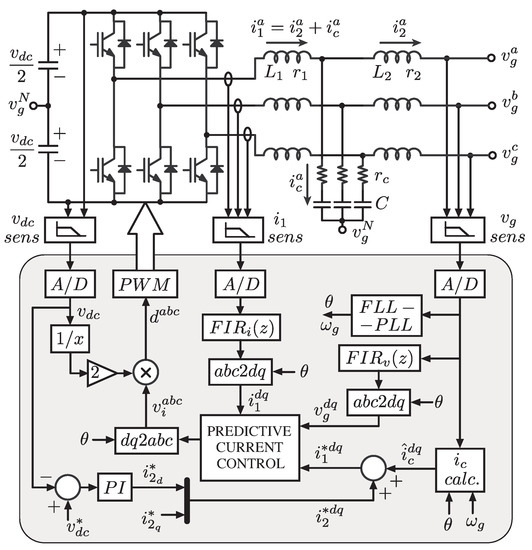 Energies | Free Full-Text | Capacitive Emulation Using Predictive Current Control in LCL ...