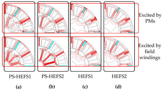 Comparative Investigation of Hybrid Excitation Flux Switching Machines