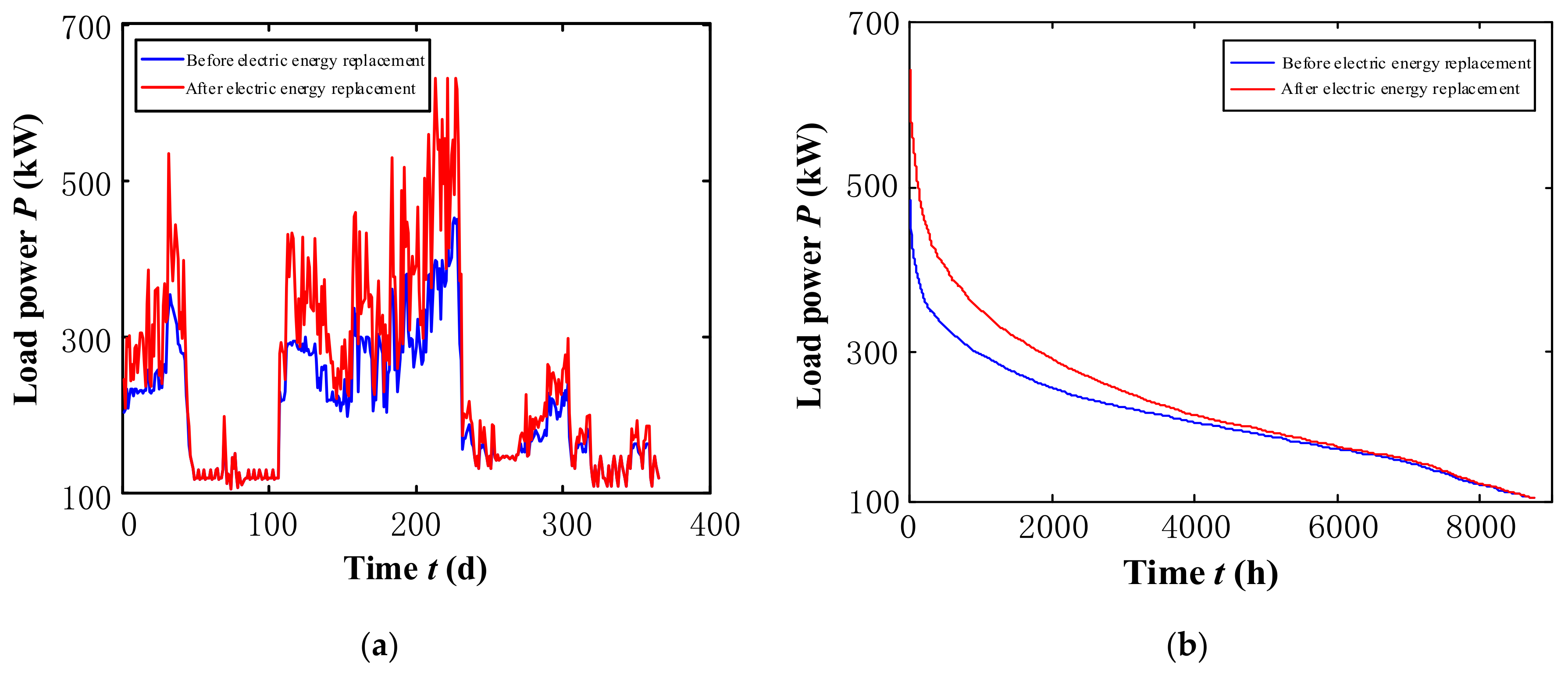 Optimal Planning Method of On-load Capacity Regulating Distribution ...