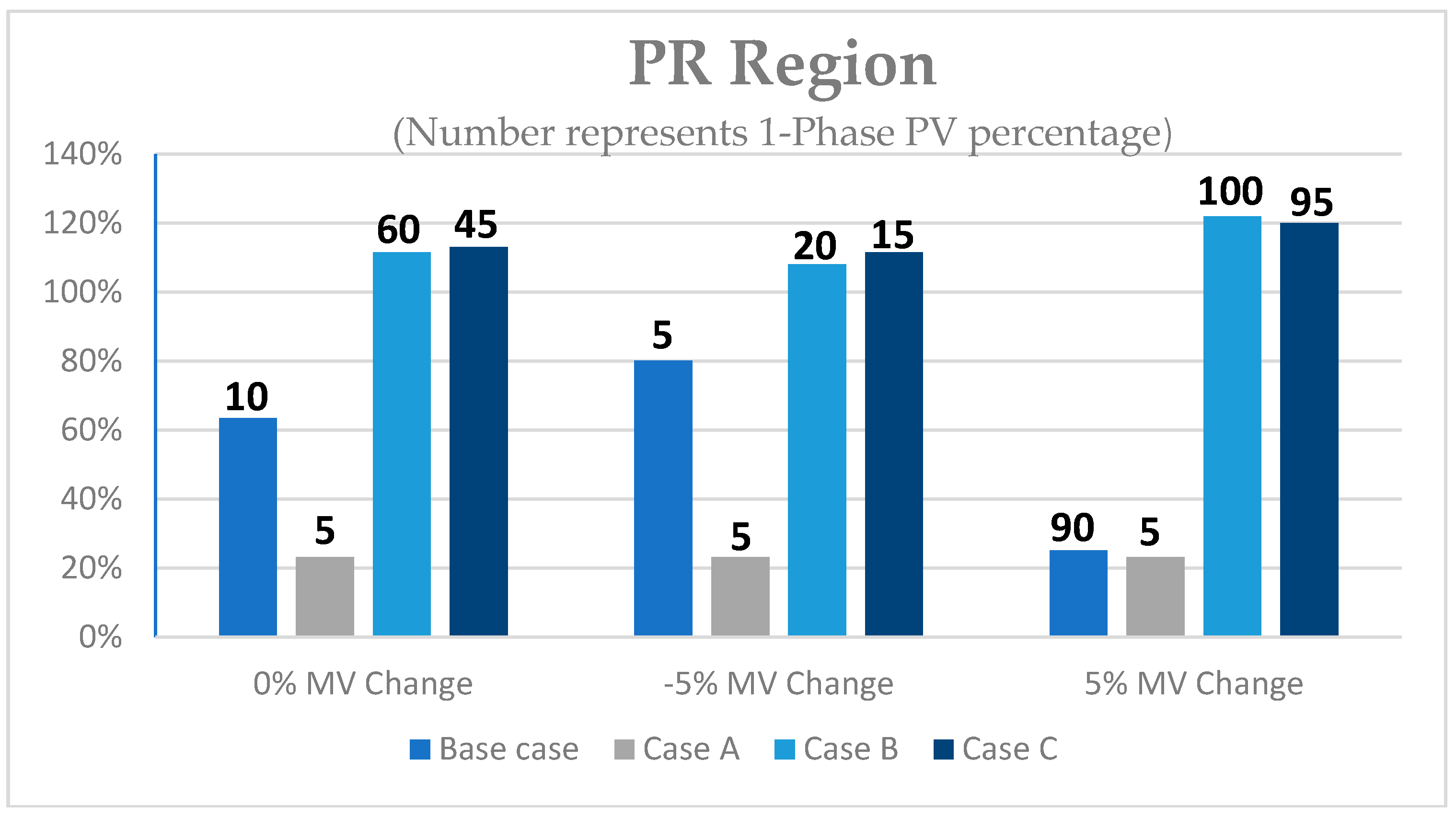 Monte Carlo-Based Comprehensive Assessment of PV Hosting Capacity and ...