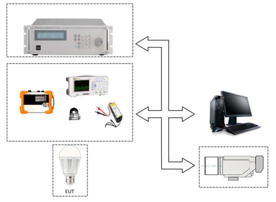 The Influence of LED Lighting Sources on the Nature of Power Factor