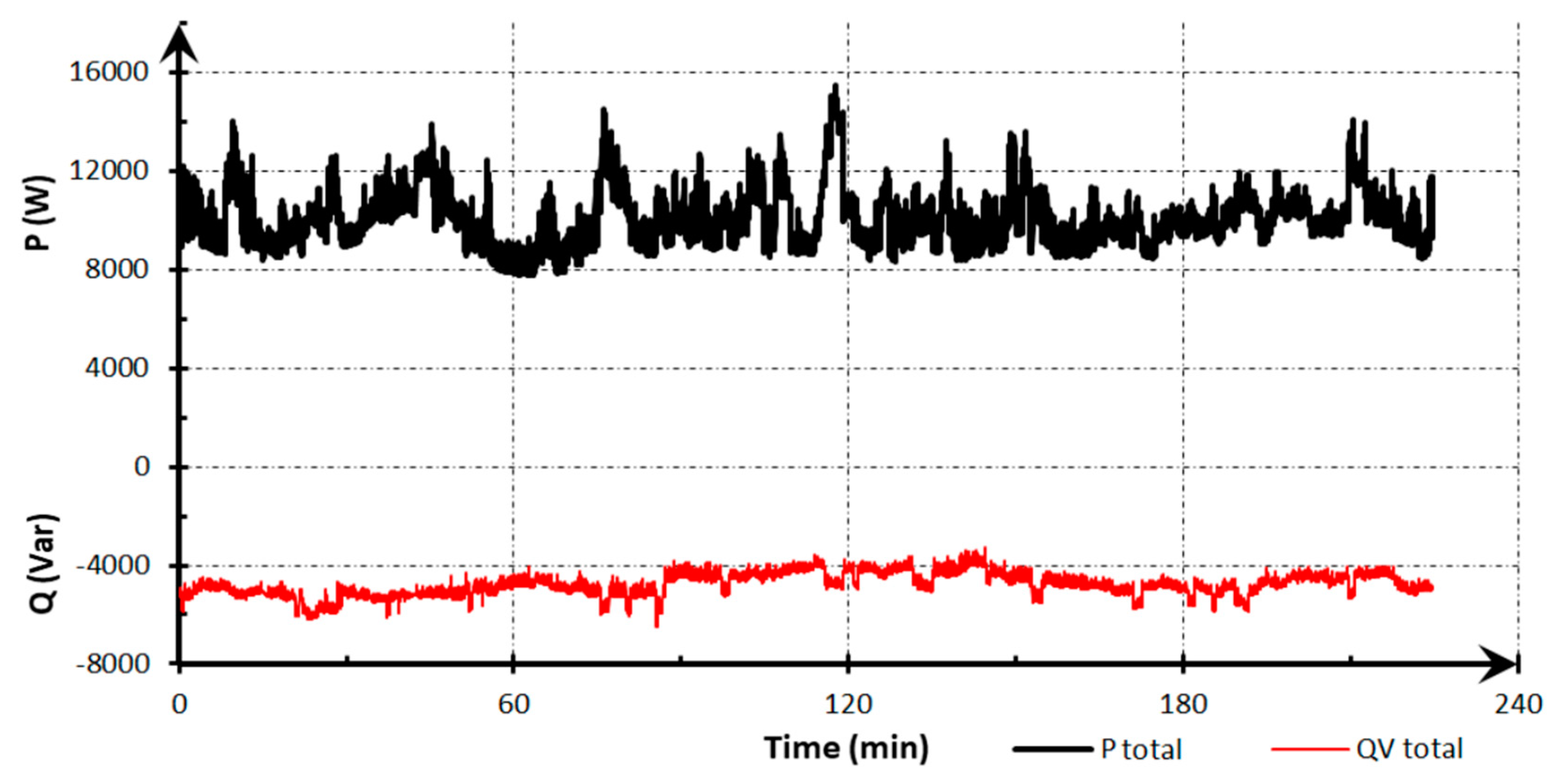 The Influence of LED Lighting Sources on the Nature of Power Factor