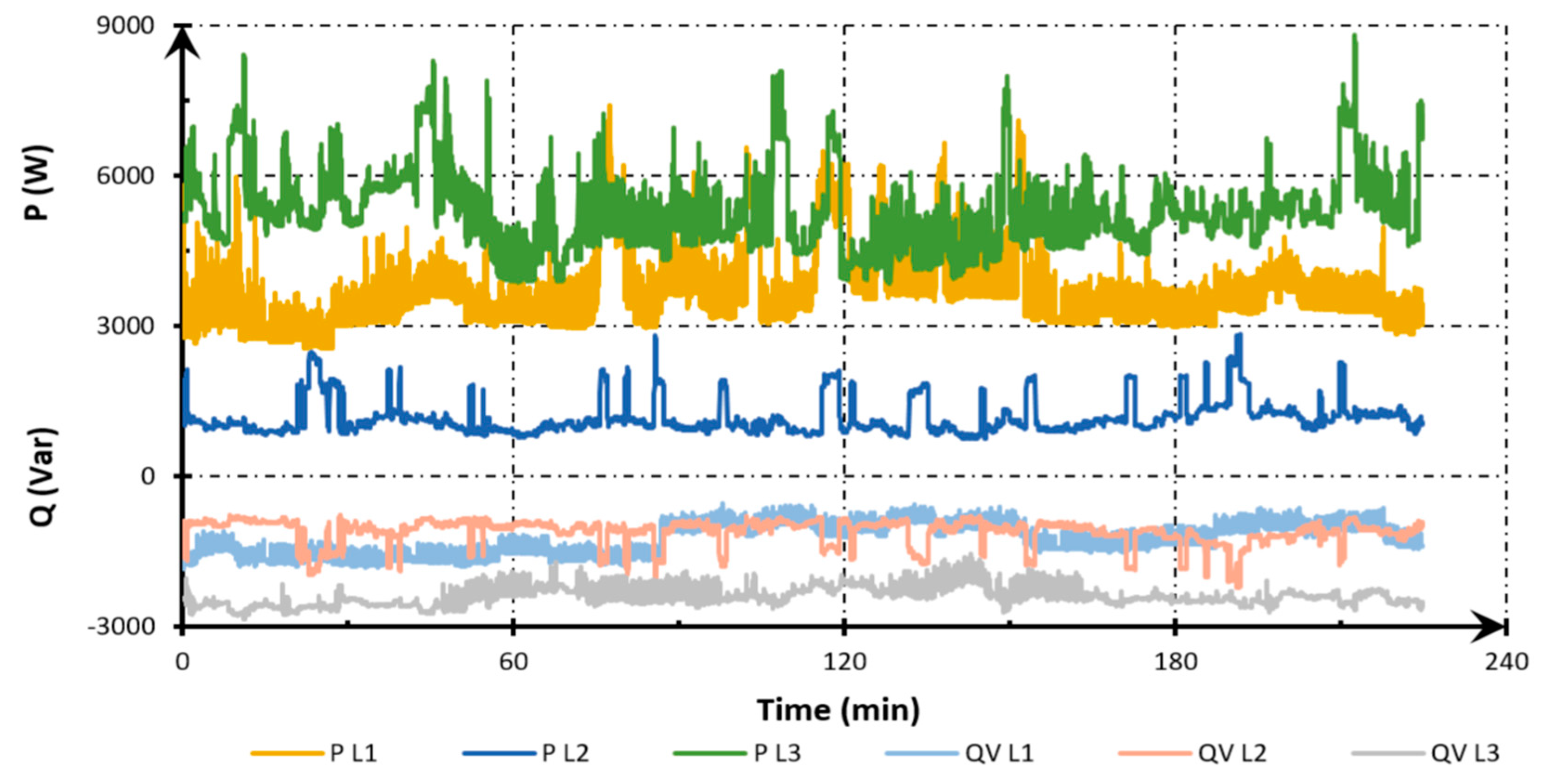 The Influence of LED Lighting Sources on the Nature of Power Factor