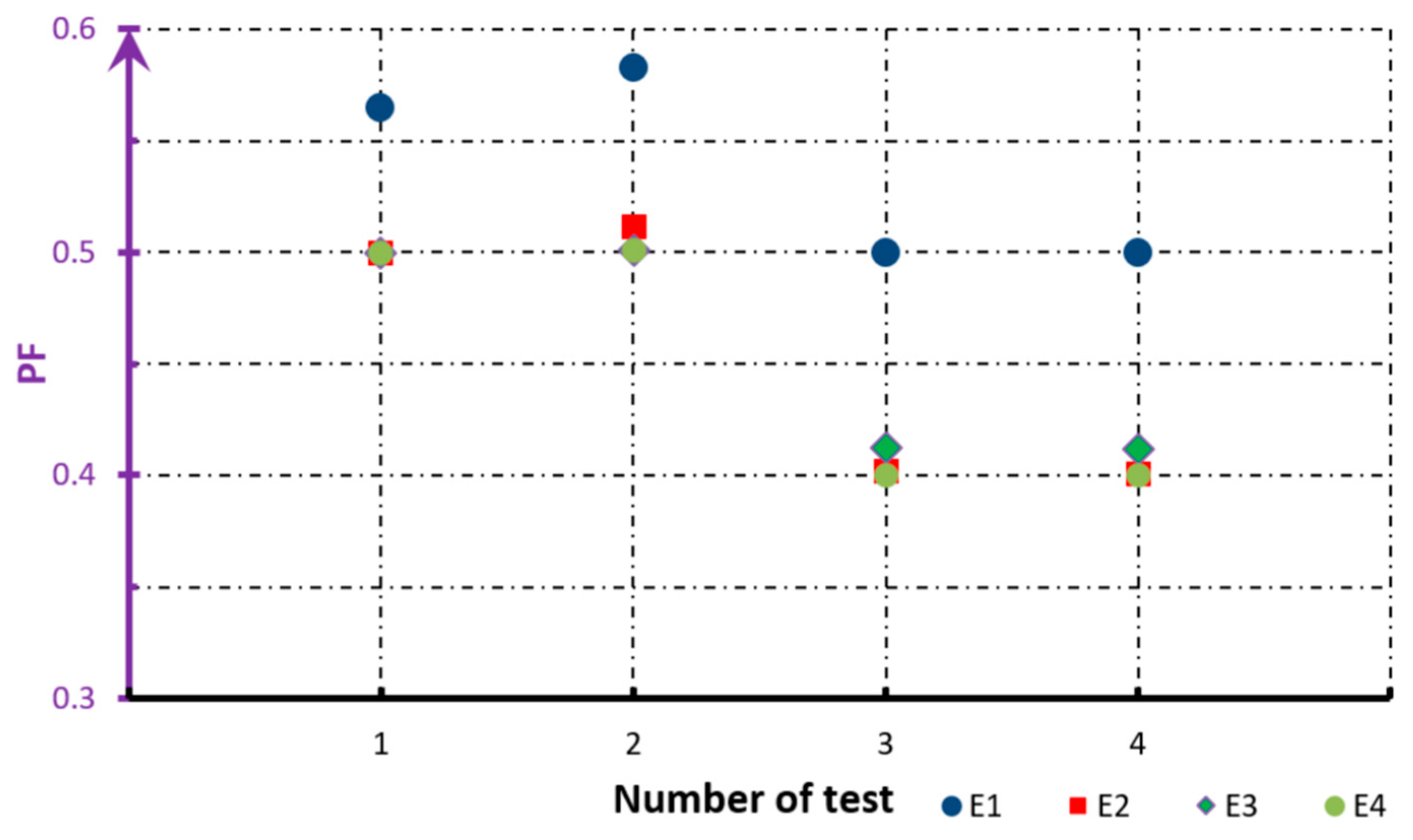 The Influence of LED Lighting Sources on the Nature of Power Factor