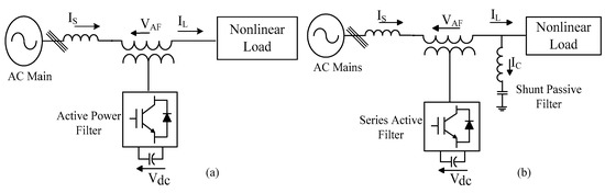 Mitigation of Power Quality Issues Due to High Penetration of Renewable ...