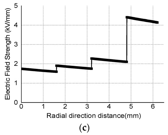 The Mechanism and Diagnosis of Insulation Deterioration Caused by ...