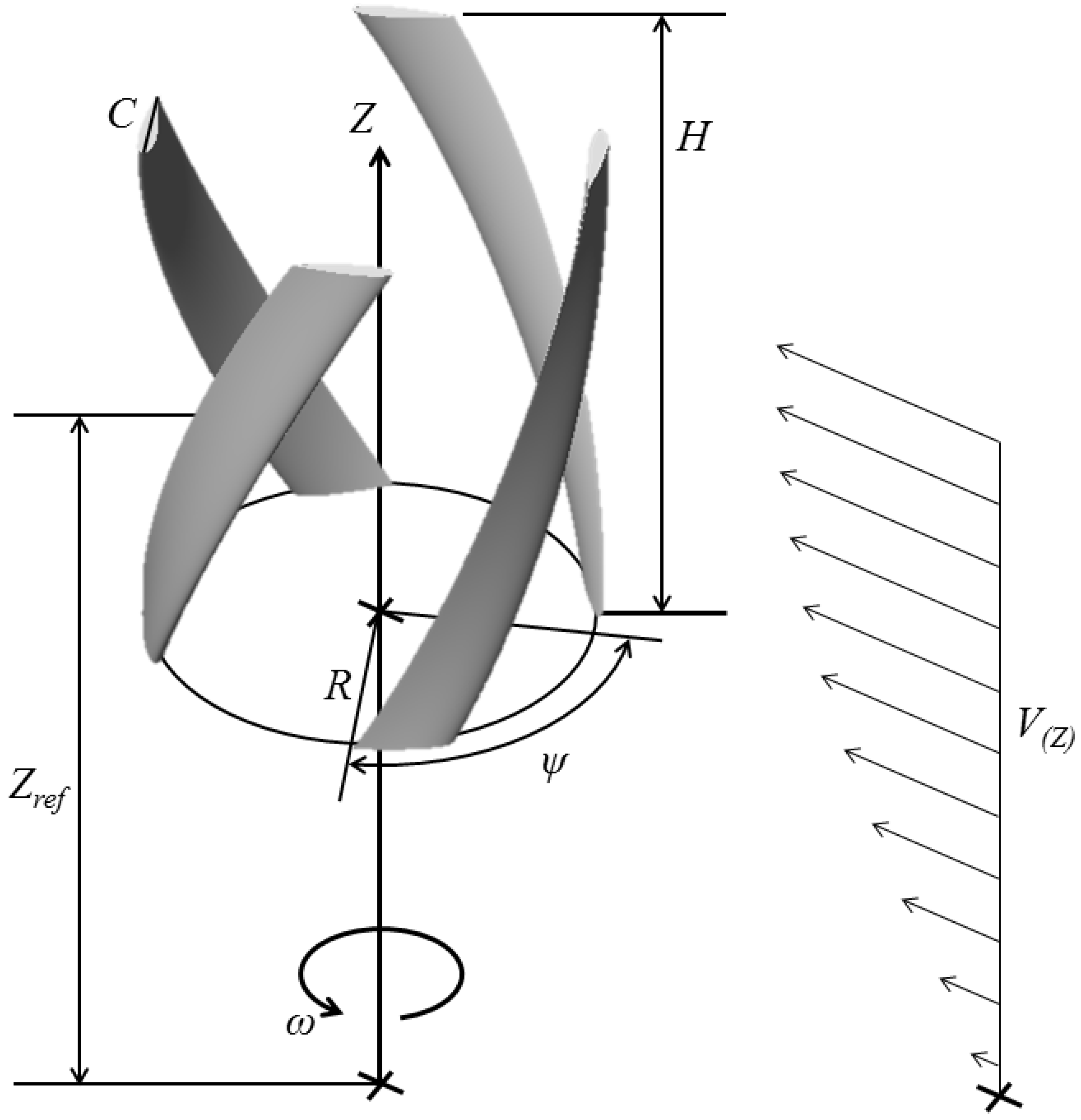 Vertical Axis Wind Turbine Sketch Vertical Axis Wind Turbine Sketch