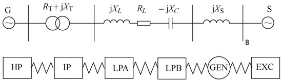 Application of Synchrosqueezed Wavelet Transforms for Extraction of the Oscillatory Parameters ...