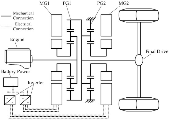 Jerk Analysis of a Power-Split Hybrid Electric Vehicle Based on a Data ...