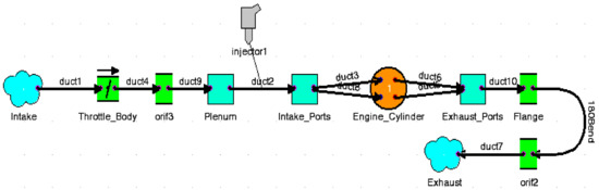 Exhaust Tuning of an Internal Combustion Engine by the Combined Effects ...