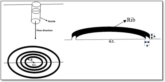 Flow Structure and Heat Transfer of Jet Impingement on a Rib-Roughened ...