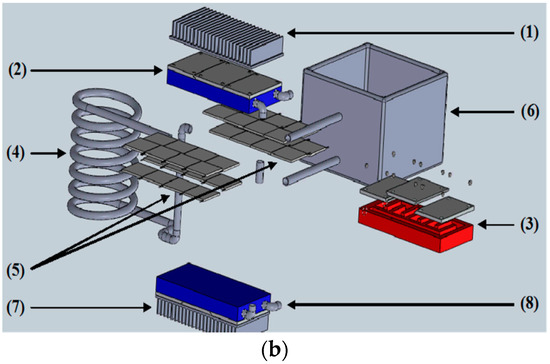 Characterization of a Thermoelectric Generator (TEG) System for Waste ...