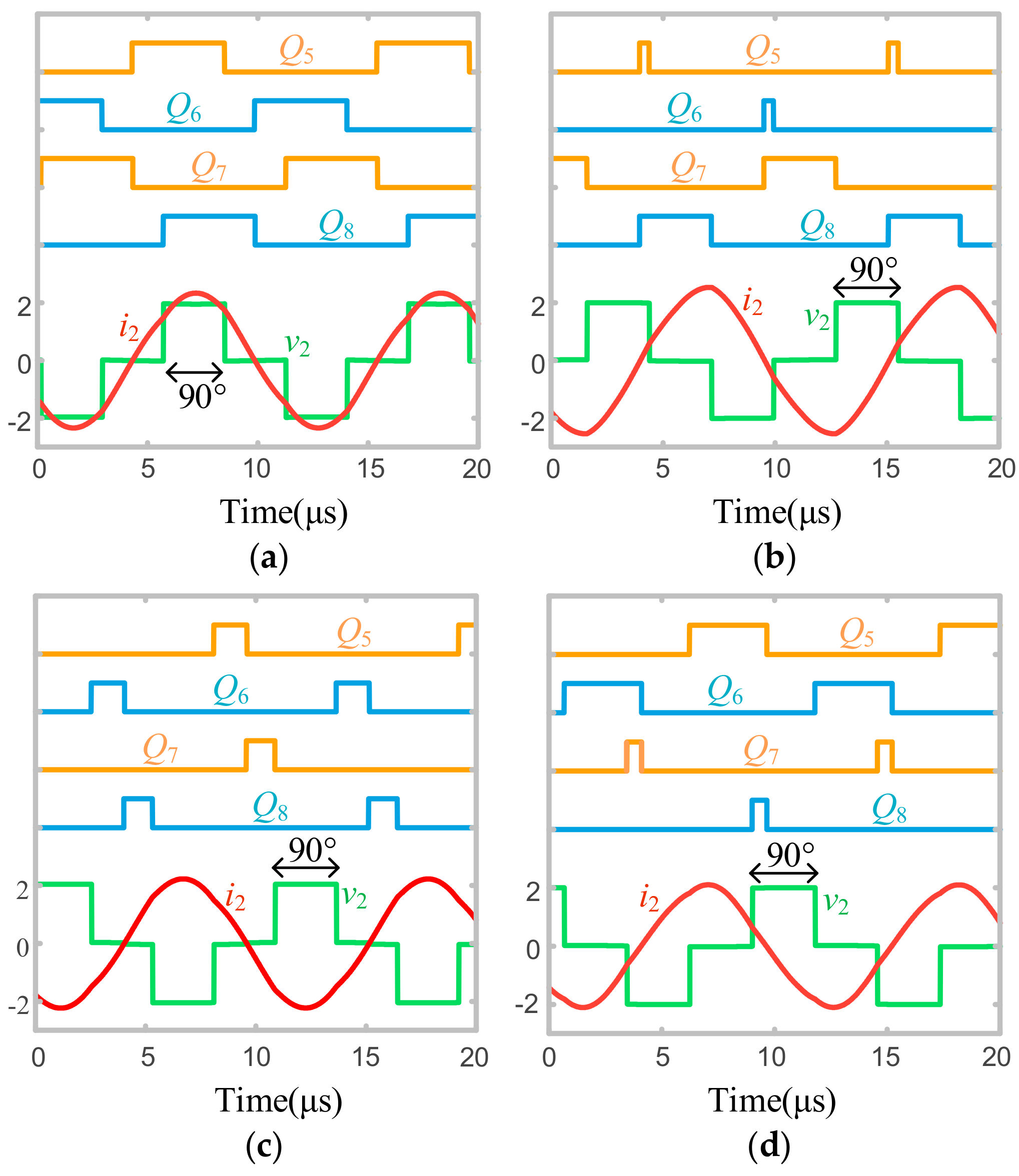Energies Free Full Text Analysis And Elimination Of Dead Time Effect In Wireless Power