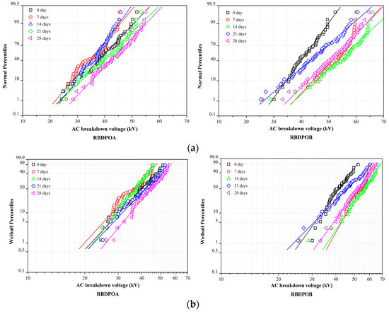 Physiochemical and Electrical Properties of Refined, Bleached and ...
