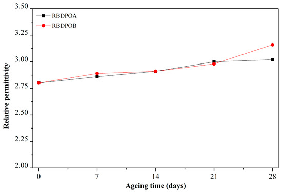 Physiochemical and Electrical Properties of Refined, Bleached and ...