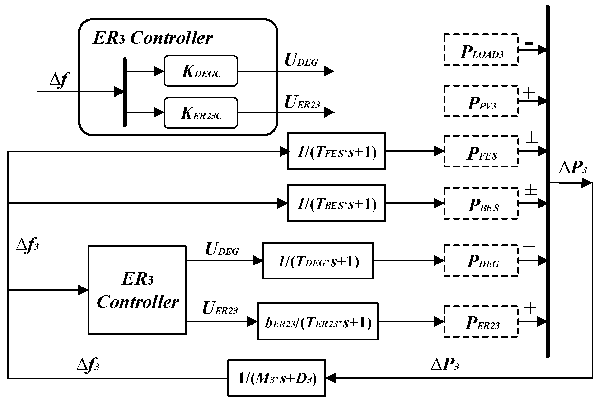 Energies | Free Full-Text | A Class of Control Strategies for Energy ...