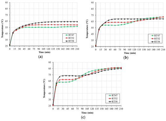 Multiple Phase Change Material (PCM) Configuration for PCM-Based Heat ...