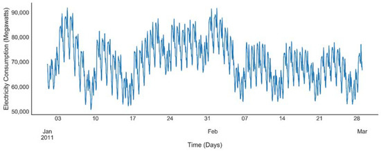 Optimal Deep Learning LSTM Model for Electric Load Forecasting using ...