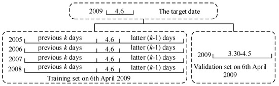 Short-Term Wind Speed Forecasting Based on Low Redundancy Feature Selection
