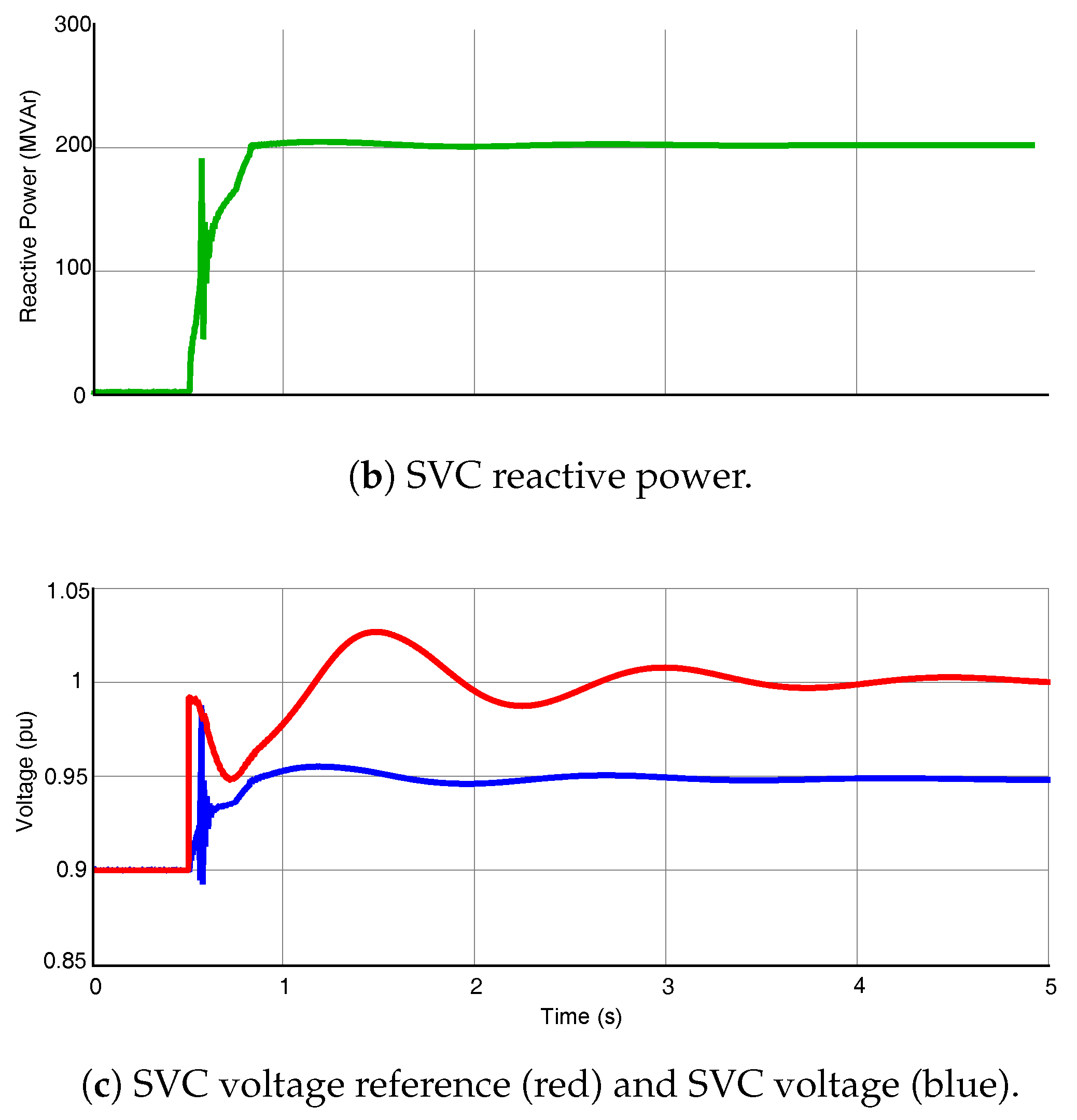 Transient Stability Enhancement Using a Wide-Area Controlled SVC: An ...