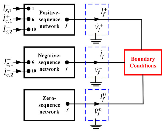 Fault Analysis Method Considering Dual-Sequence Current Control of VSCs under Unbalanced Faults