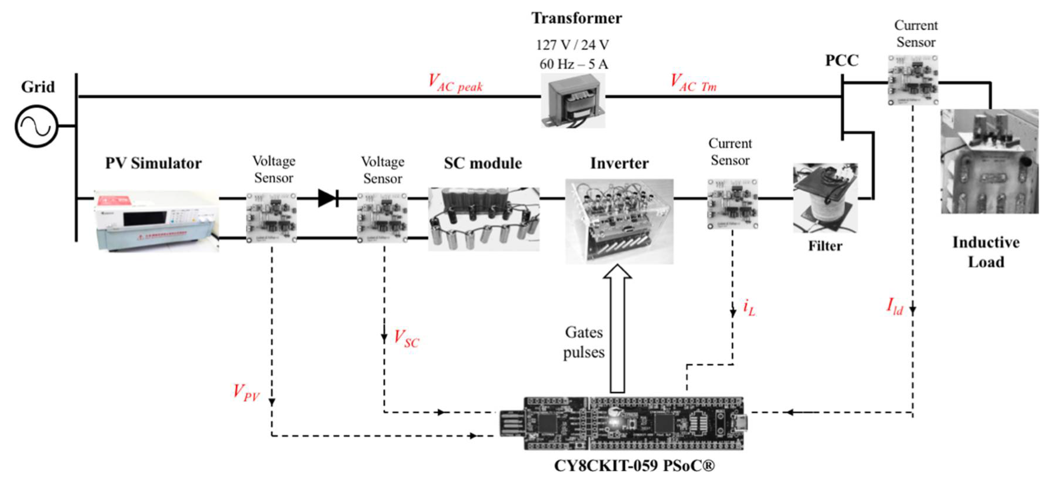 The Control Scheme of the Multifunction Inverter for Power Factor ...