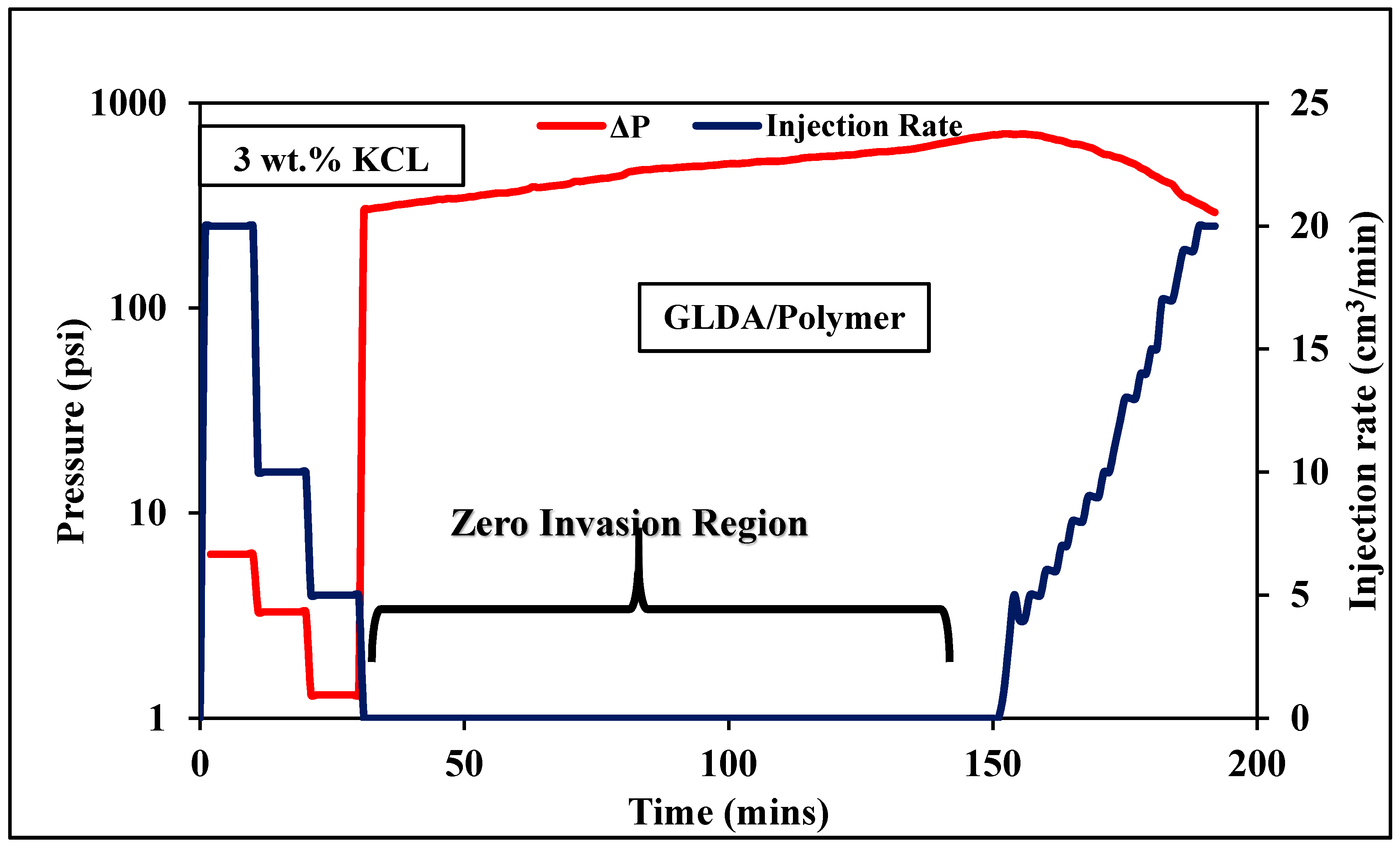 Energies | Free Full-Text | Development of Chelating Agent-Based ...