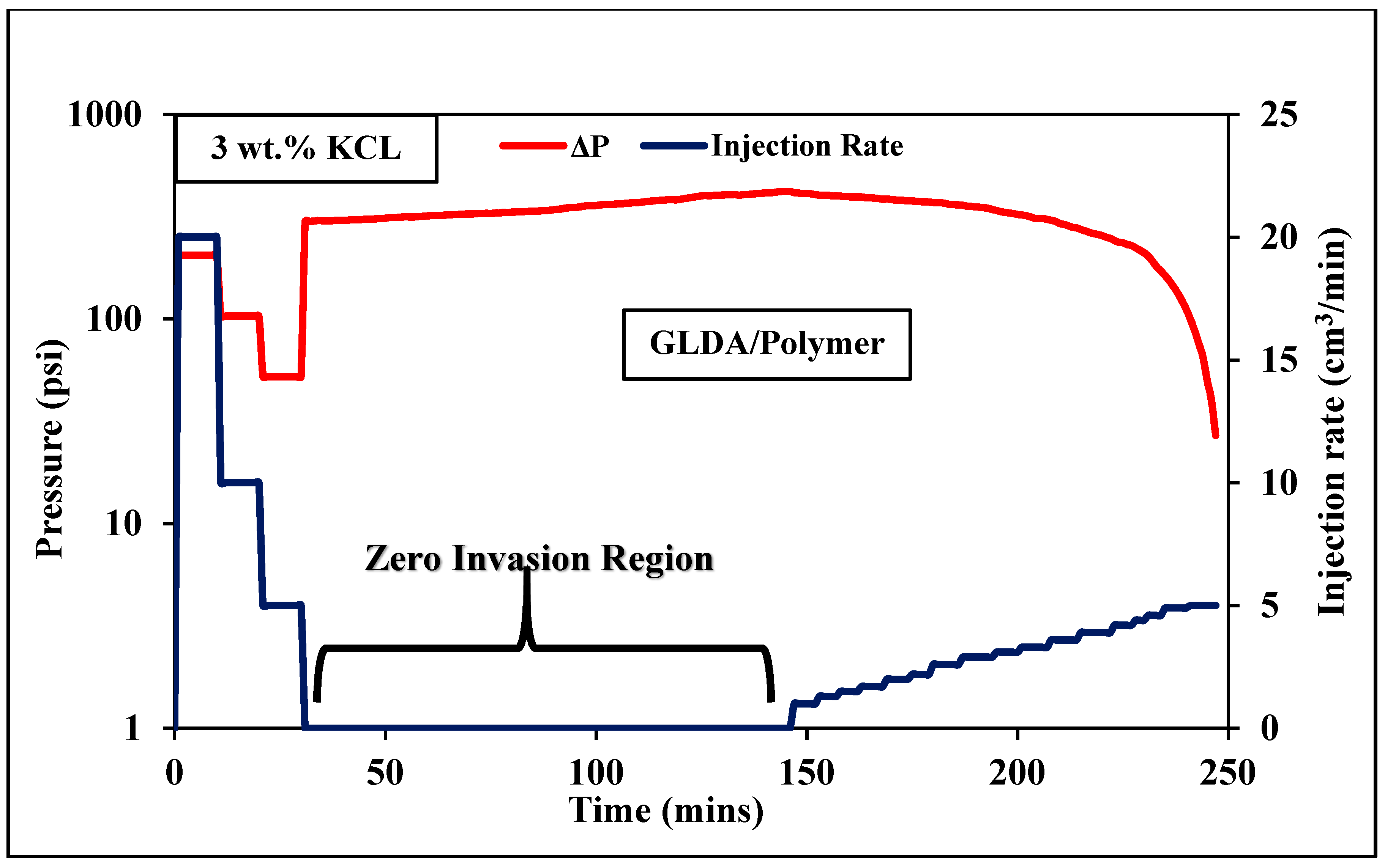 Energies | Free Full-Text | Development of Chelating Agent-Based ...