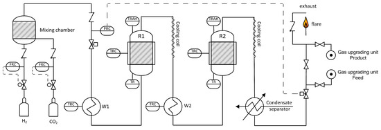 Development of Honeycomb Methanation Catalyst and Its Application in ...