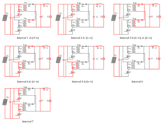 Model-Based Current Sharing Approach for DCM Interleaved Flyback Micro ...