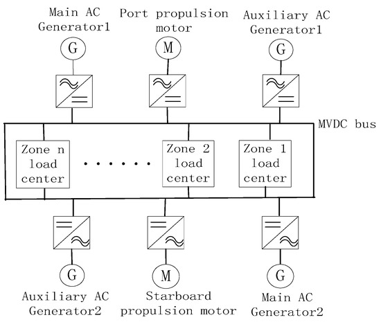 Energies | Free Full-Text | Complex Affine Arithmetic-Based Power Flow Analysis for Zonal Medium ...