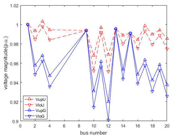Energies | Free Full-Text | Complex Affine Arithmetic-Based Power Flow Analysis for Zonal Medium ...